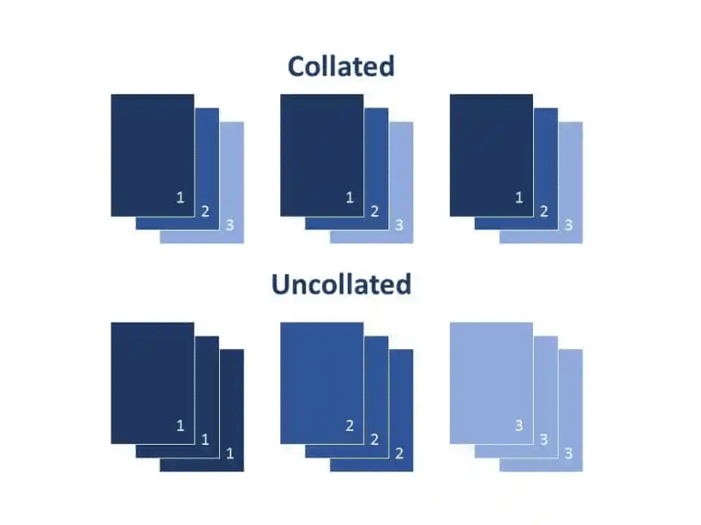 What Does Collate Mean When Printing? - Find Out Here - CenTex Printing